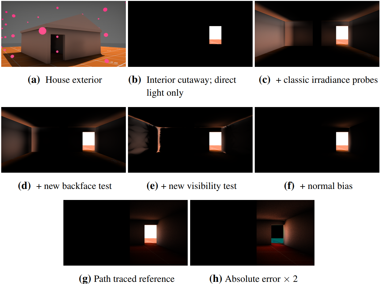 Dynamic Diffuse Global Illumination with Ray-Traced Irradiance Fields - Hexo